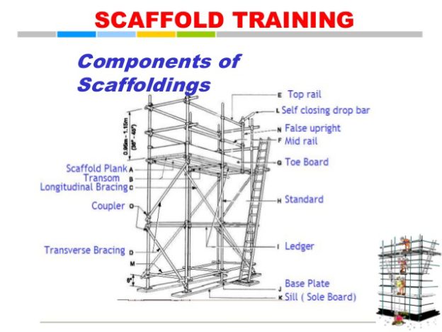 Scaffolding Training | GLOBAL MYINT-TECH Scaffolding Training | GLOBAL MYINT-TECH